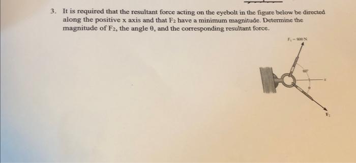 Solved It is required that the resultant force acting on the | Chegg.com