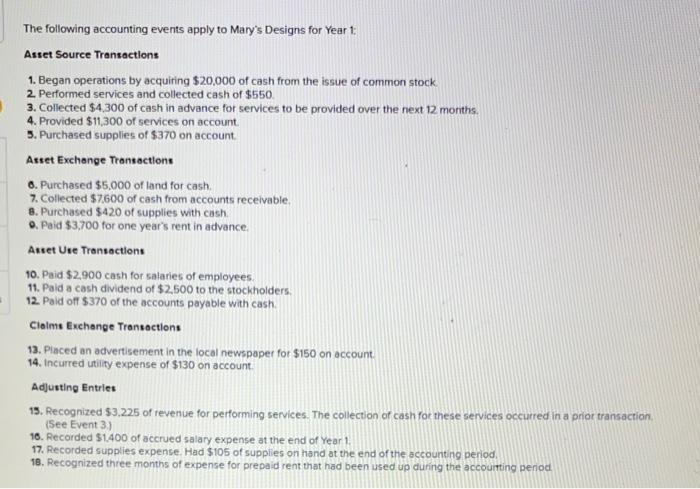 Solved The following accounting events apply to Mary's | Chegg.com