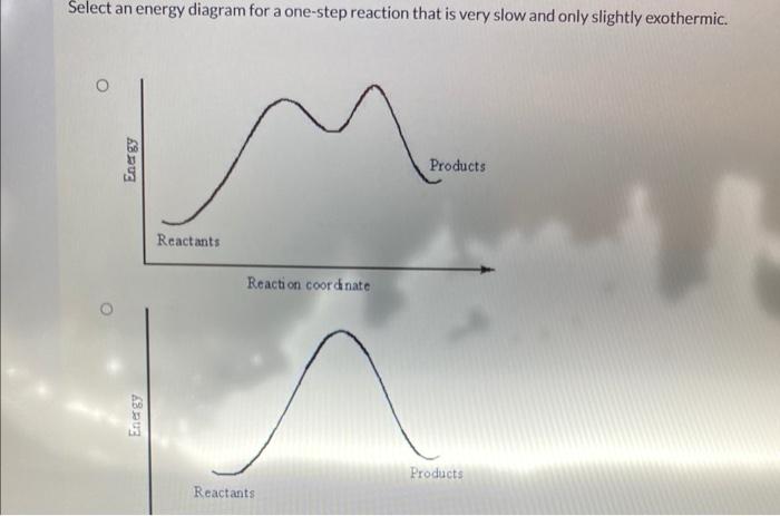 Solved Select an energy diagram for a one-step reaction that | Chegg.com