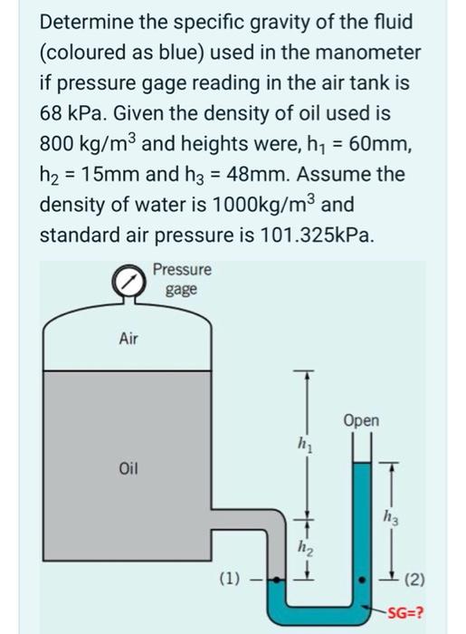 Solved Determine the specific gravity of the fluid (coloured | Chegg.com