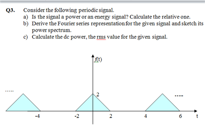Solved Consider the following periodic signal. Is the | Chegg.com