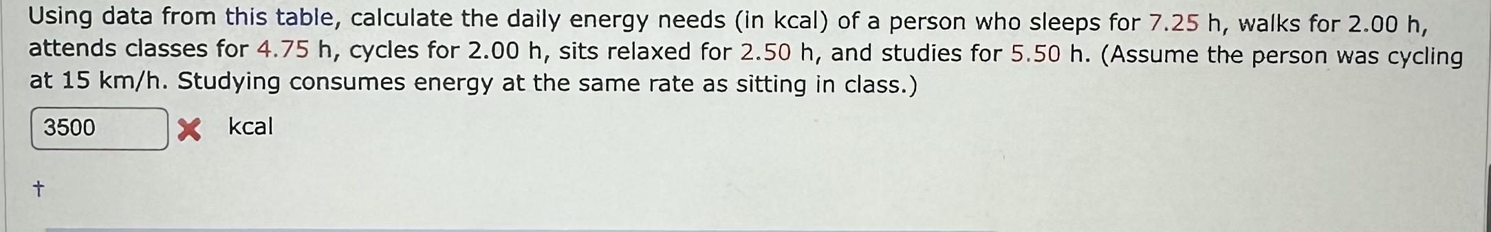 Solved Using data from this table, calculate the daily | Chegg.com