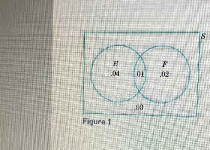 Solved In Exercises 37-40, use a Venn diagram similar to the | Chegg.com