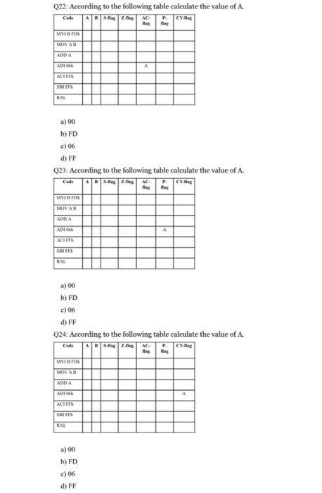 Solved Q22: According to the following table calculate the | Chegg.com