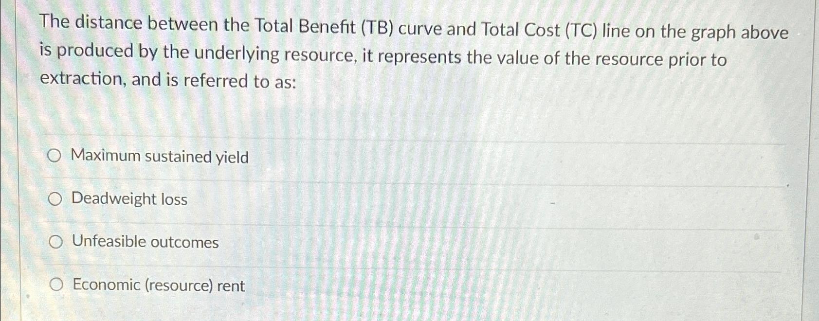 Solved The distance between the Total Benefit (TB) ﻿curve | Chegg.com