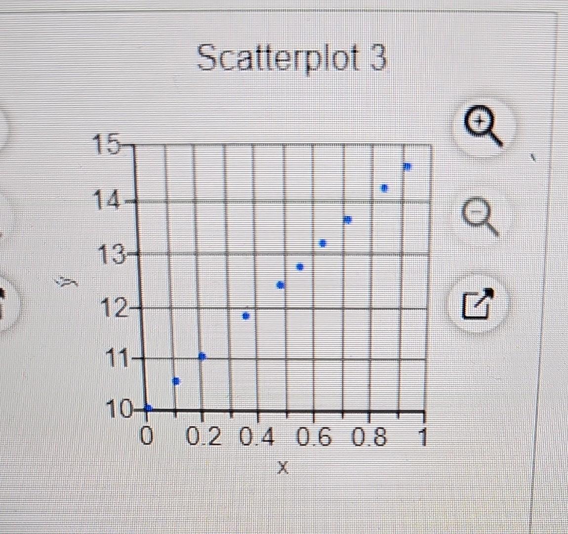 Solved Match these values of r with the accompanying | Chegg.com