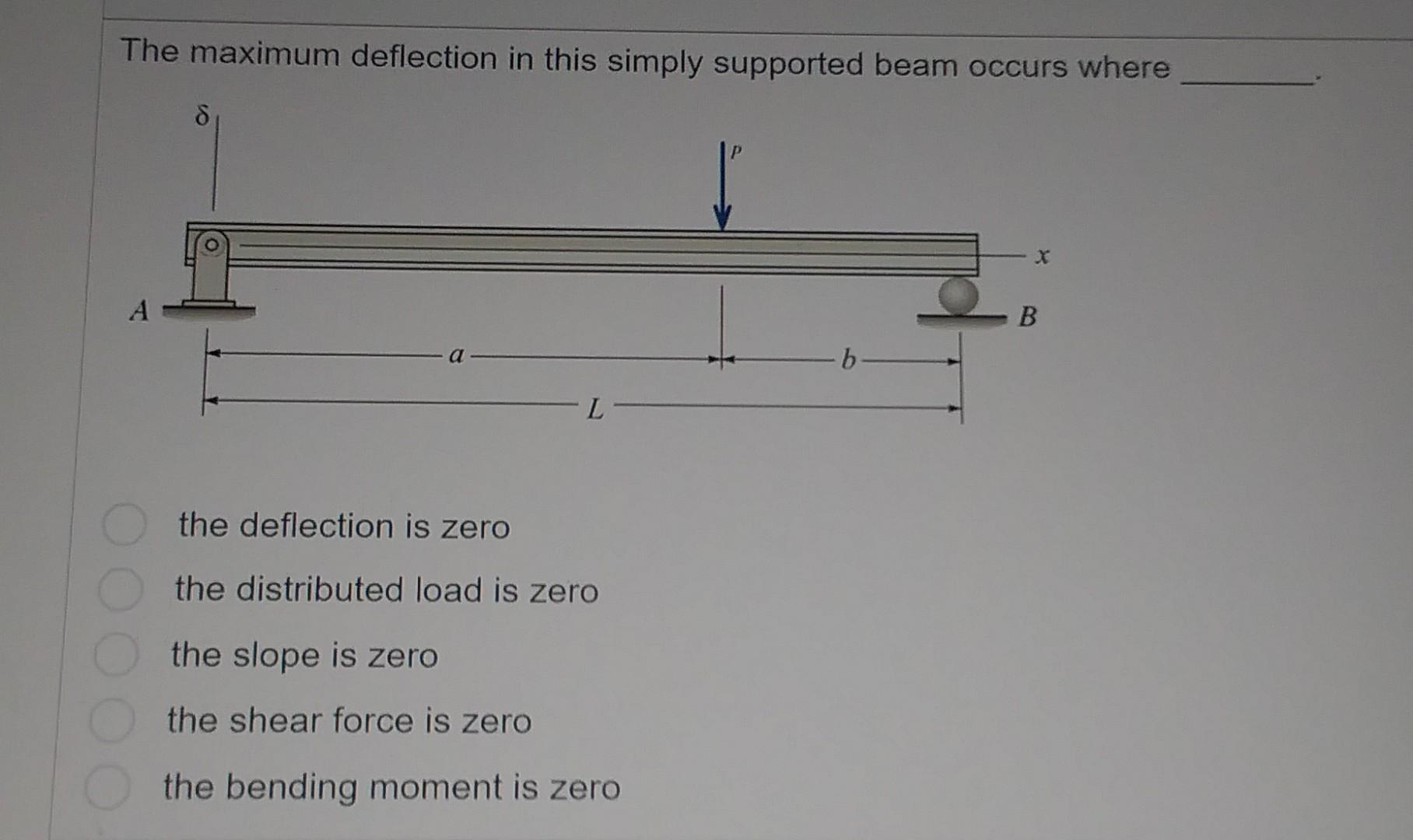 Solved The maximum deflection in this simply supported beam | Chegg.com