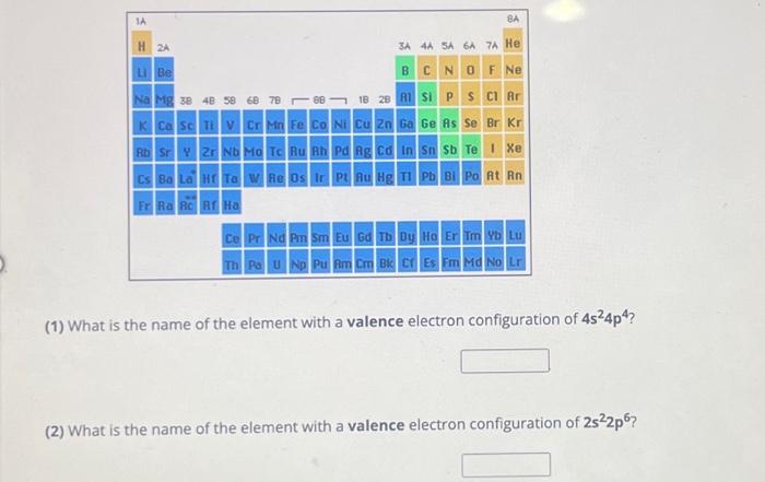 Solved (1) What is the name of the element with a valence | Chegg.com
