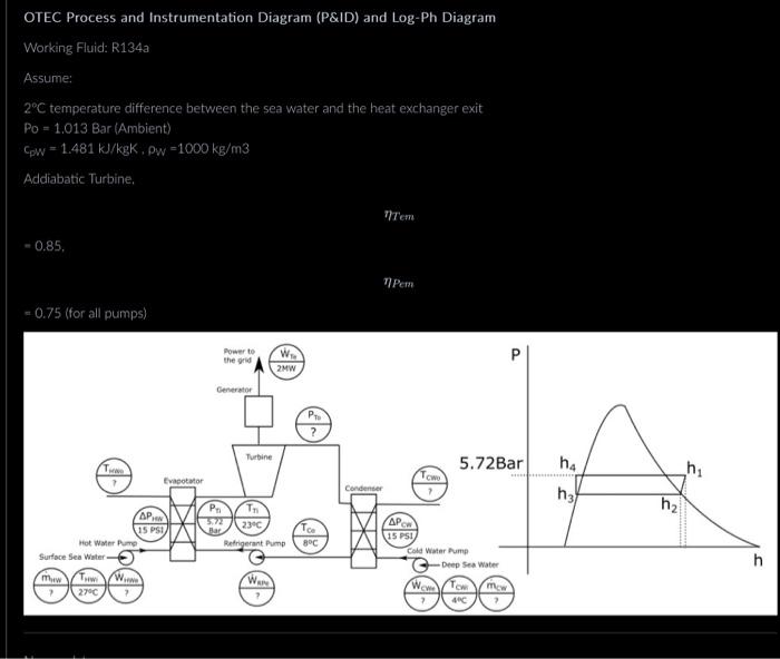 OTEC Process and Instrumentation Diagram (P\&ID) and | Chegg.com