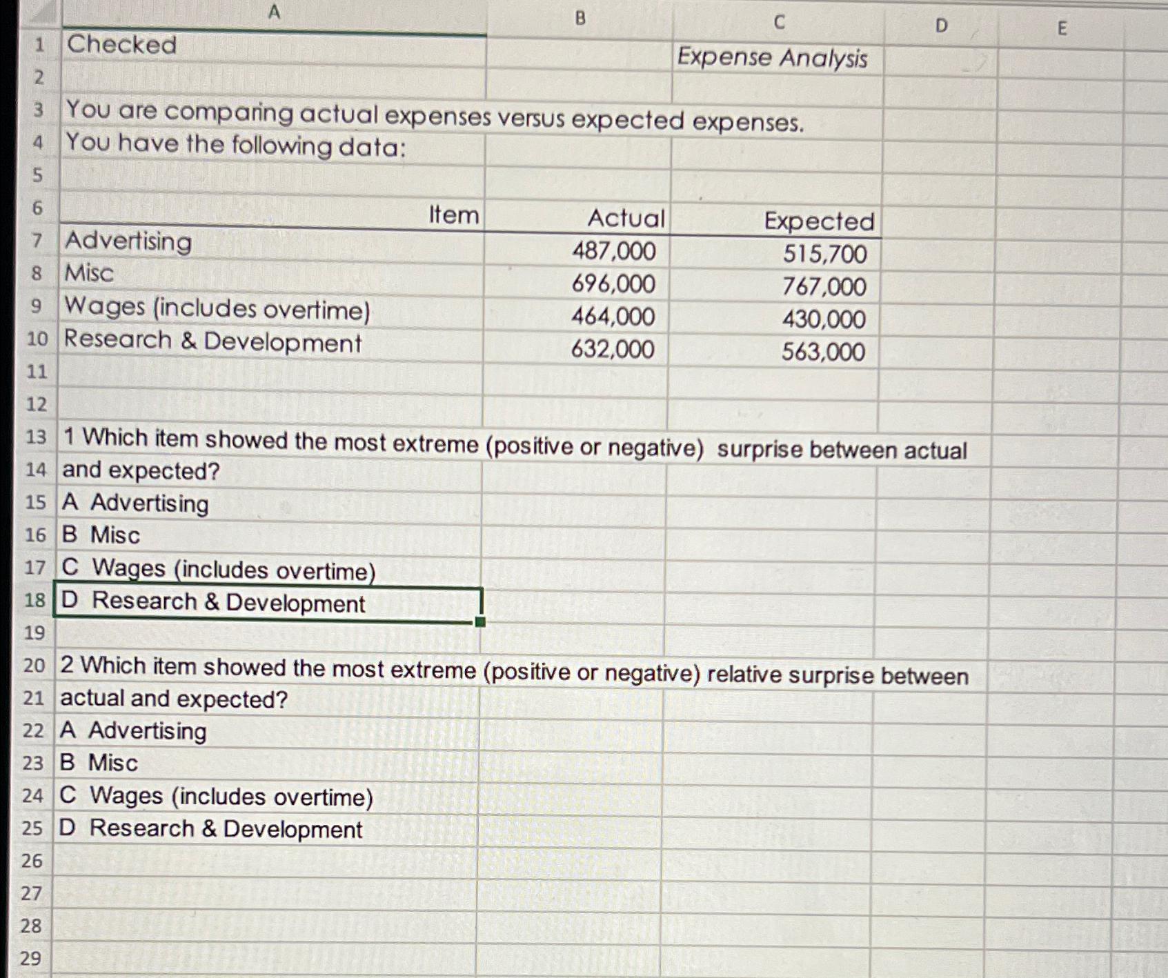 Solved CheckedExpense AnalysisYou are comparing actual | Chegg.com