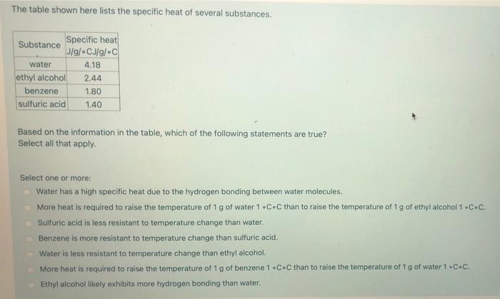 Solved The table shown here lists the specific heat of | Chegg.com