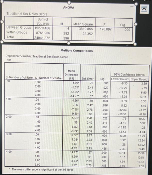 Solved Traditinnal Gav Dalan Oarno Multiple Comparisons | Chegg.com