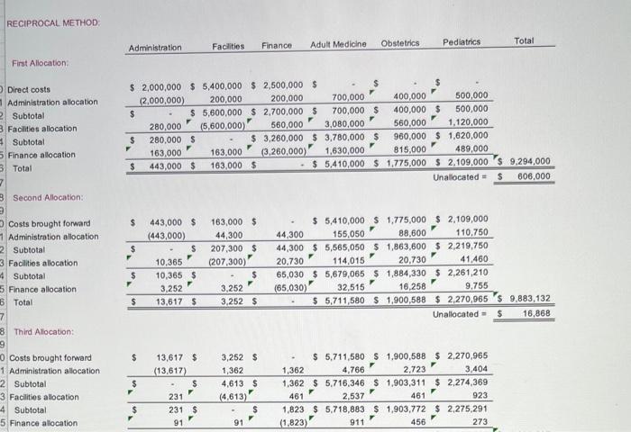 Solved what are the allocations to each patients services | Chegg.com