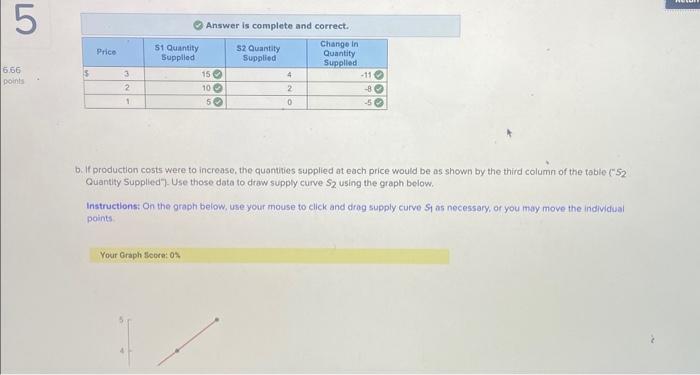 The figure below shows the supply curve for tennis | Chegg.com