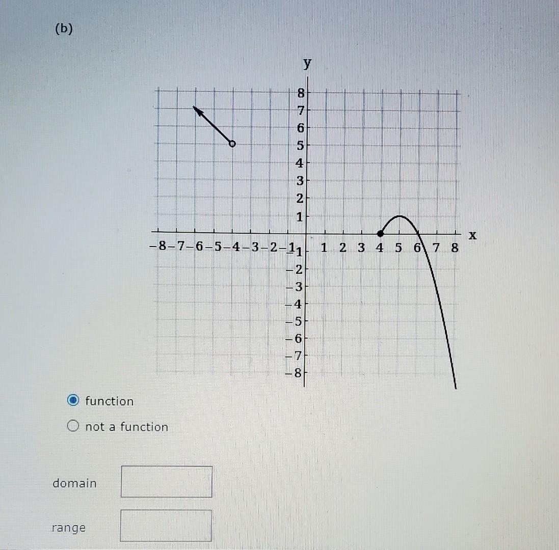 Solved How would I write the domain and range in interval | Chegg.com