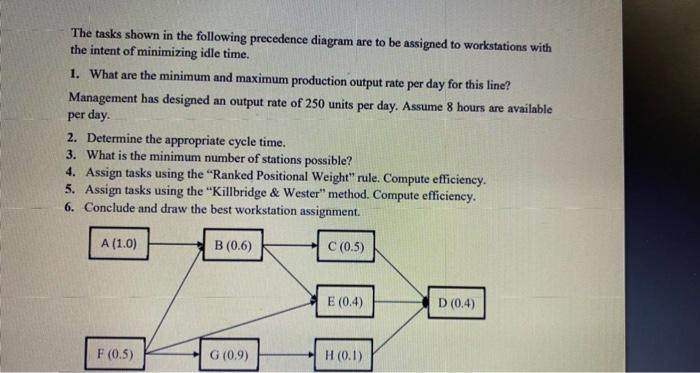 Solved The tasks shown in the following precedence diagram | Chegg.com