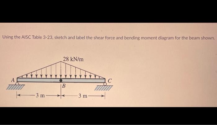 Solved Using the AISC Table 3-23, sketch and label the shear | Chegg.com