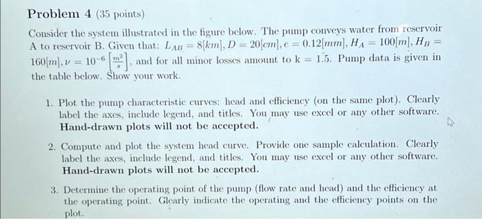 Problem 4 (35 points) Consider the system illustrated | Chegg.com