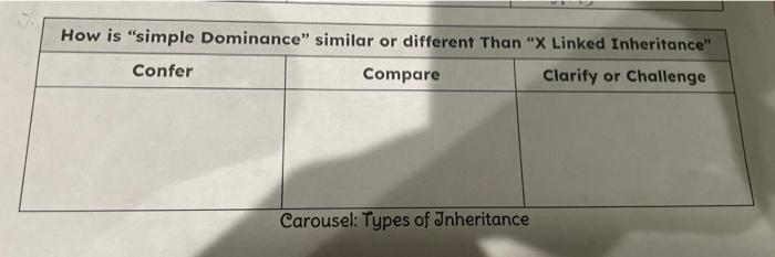Solved How is "simple Dominance" similar or different Than " | Chegg.com