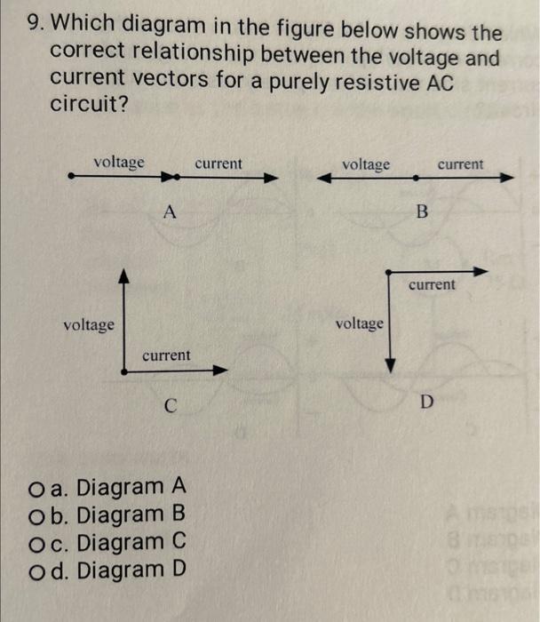 Solved 9. Which diagram in the figure below shows the | Chegg.com