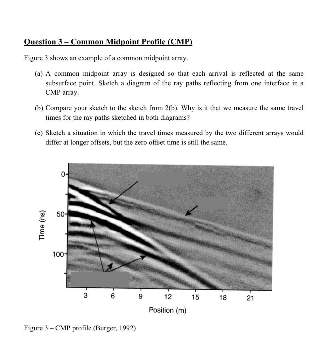 Solved Question 3 - Common Midpoint Profile (CMP) Figure 3 | Chegg.com