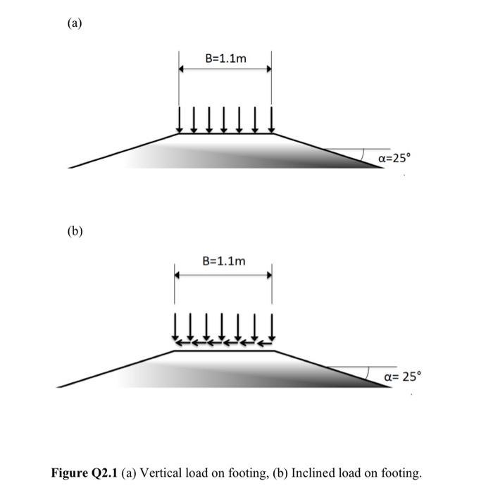 Solved (b) A shallow strip footing shown in Figure Q2.1(a) | Chegg.com