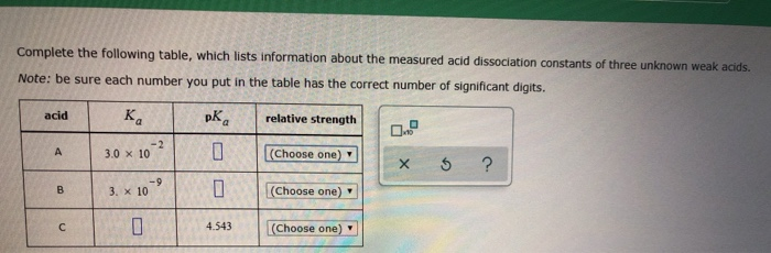 Solved Complete the following table, which lists information | Chegg.com