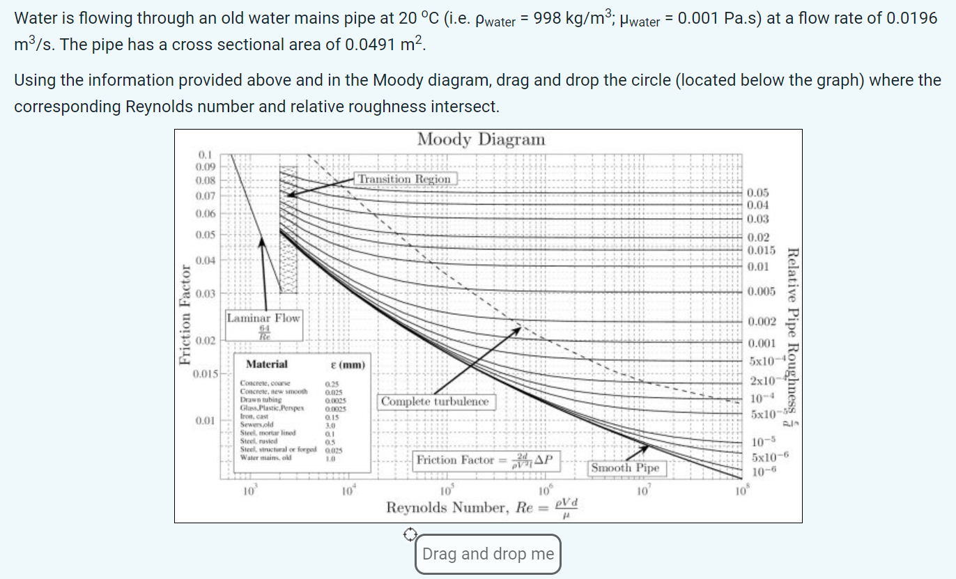 Solved Water is flowing through an old water mains pipe at | Chegg.com
