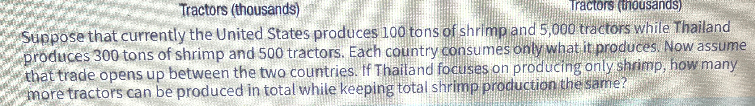 Solved Tractors (thousands)Suppose that currently the United | Chegg.com