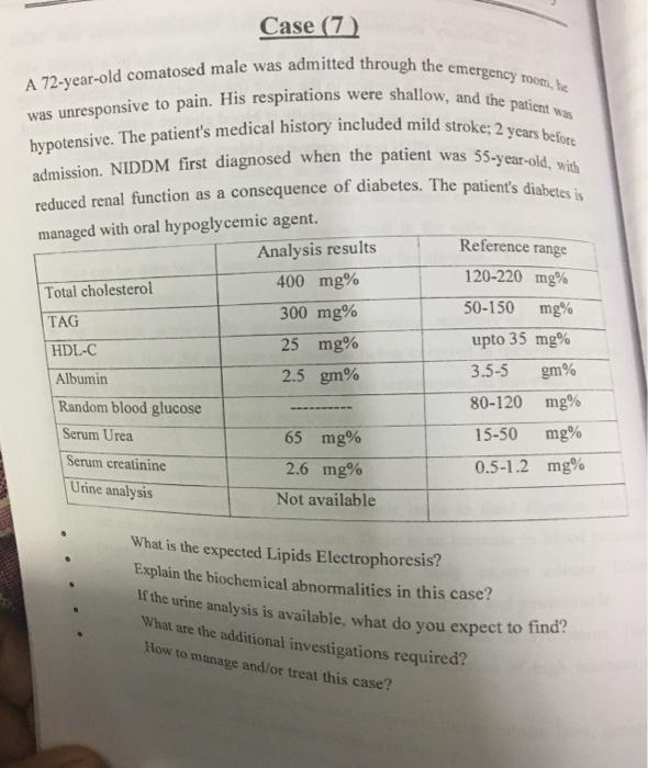 Solved A 72-year-old comatosed male was admitted through the | Chegg.com