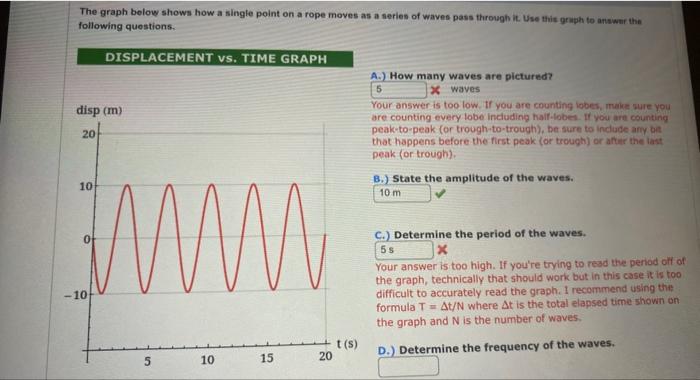 Solved The graph below shows how a single point on a rope | Chegg.com