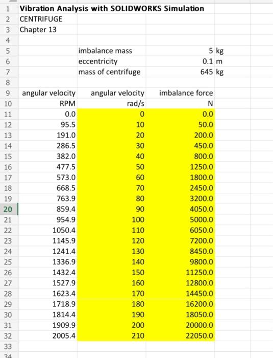 Solved 5 kg 0.0 1 Vibration Analysis with SOLIDWORKS | Chegg.com