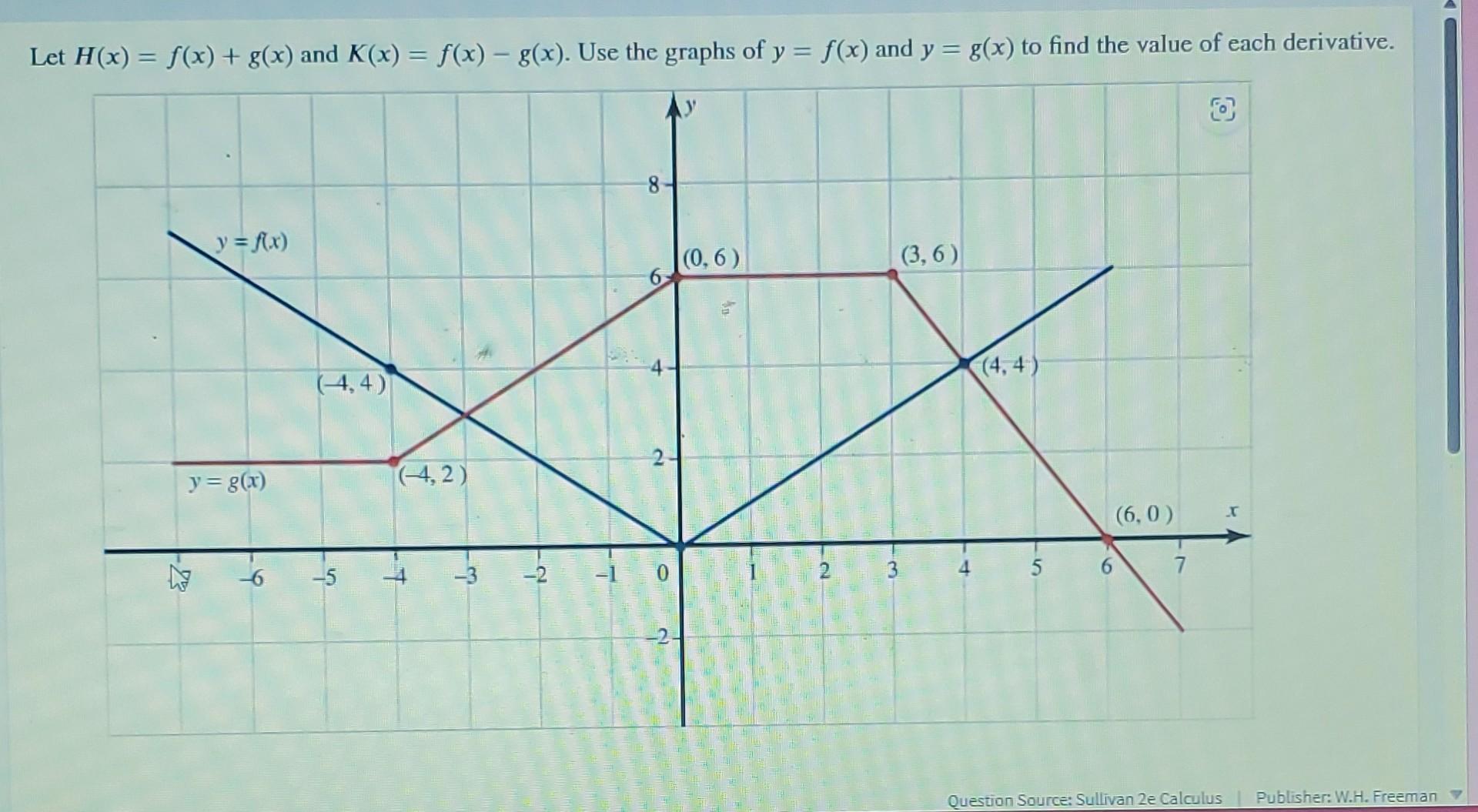 Solved Let H(x)=f(x)+g(x) and K(x)=f(x)−g(x). Use the graphs | Chegg.com