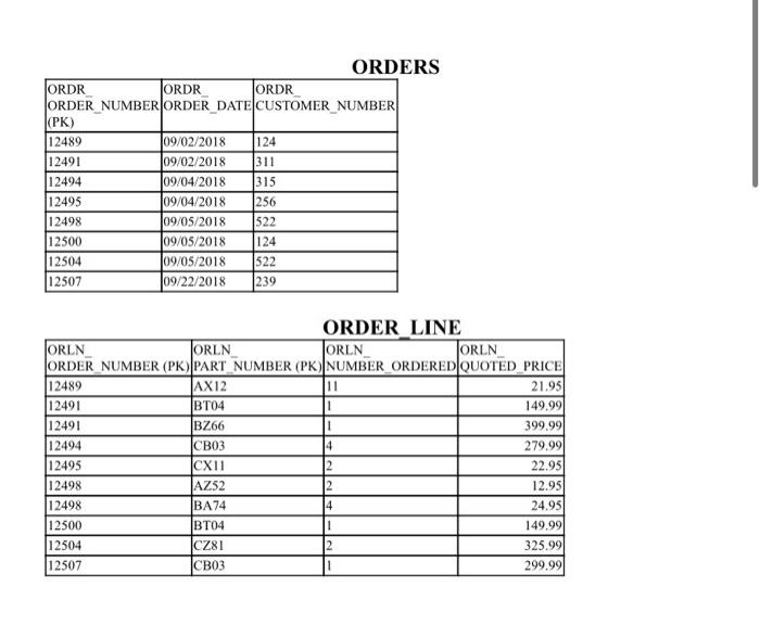 Solved All Of The Following Exercises Must Use A Subquery A 