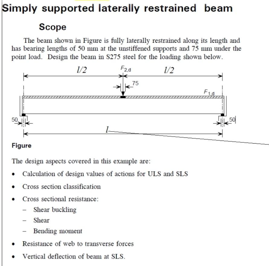 Solved Simply supported laterally restrained beam Scope The | Chegg.com