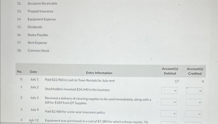 Solved 12. Accounts Receivable 13. Prepaid insurance 14. | Chegg.com