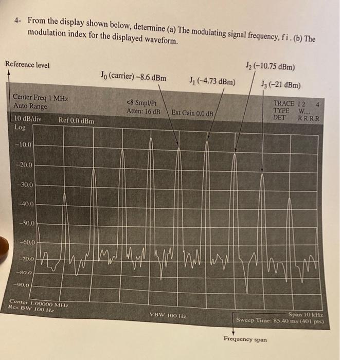 Solved 4- From the display shown below, determine (a) The | Chegg.com