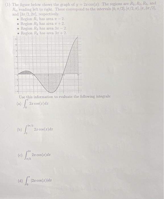 Solved 1) The figure below shows the graph of y=2xcos(x). | Chegg.com