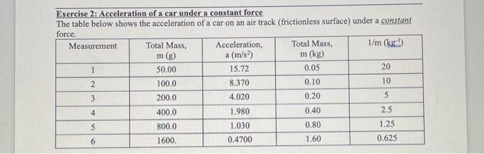 Solved Exercise 2: Acceleration of a car under a constant | Chegg.com
