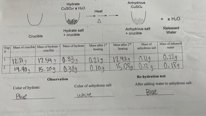 Solved Hydrate CuSO4 x H20 Anhydrous CuSO4 Heat + A x H2O | Chegg.com