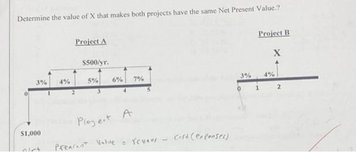 Solved Determine the value of X that makes both projects | Chegg.com