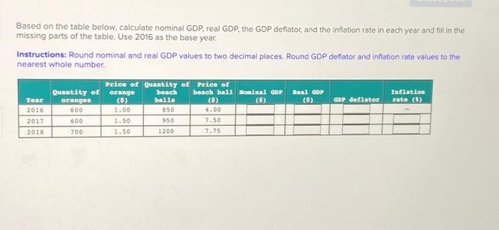 Solved Based on the table below, calculate nominal GDP, real | Chegg.com