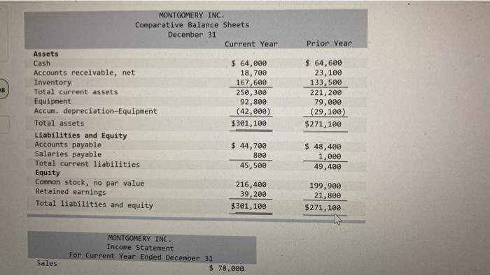 Solved Prior Year 8 MONTGOMERY INC. Comparative Balance | Chegg.com