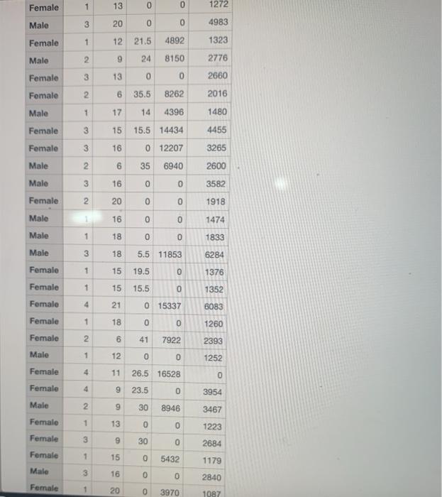 Solved Use StatCrunch to produce a two-way contingency table | Chegg.com
