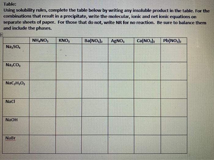 Solved Table: Using solubility rules, complete the table | Chegg.com
