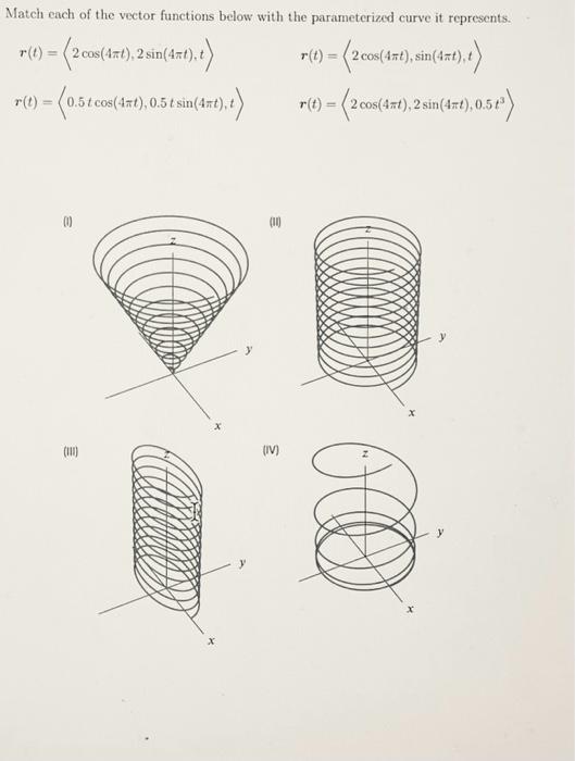 Solved Lab: in need of help to match the vector functions | Chegg.com