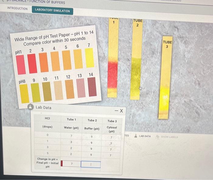 INTRODUCTION LABORATORY SIMULATION Wide Range of pH | Chegg.com