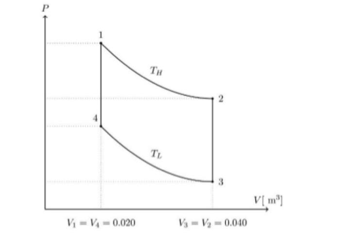 Solved A PV diagram is shown below. The circuit process is | Chegg.com