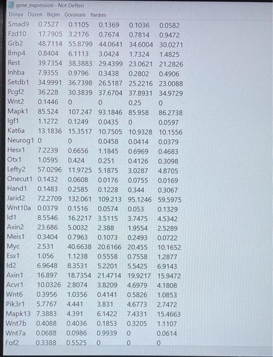 Solved 3. (40 points) Data Extraction and Standardization | Chegg.com