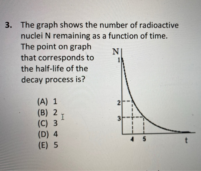 Solved 3. The graph shows the number of radioactive nuclei N | Chegg.com